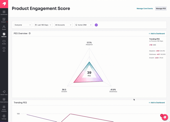 Predict Customer Churn: 3 Data Points That Signal Risk | Pendo | Pendo.io