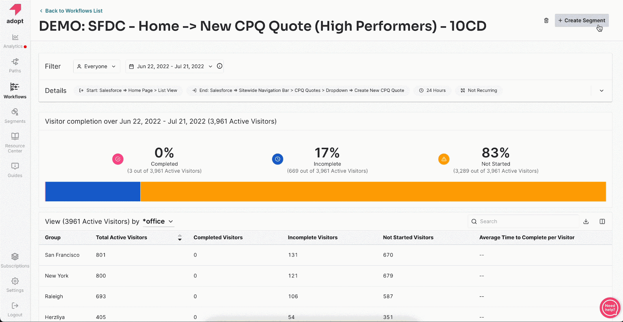 Introducing SaaS Portfolio Insights and Cross-App Everywhere | Pendo ...