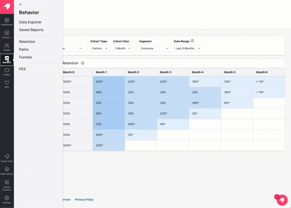 Predict Customer Churn: 3 Data Points That Signal Risk | Pendo | Pendo.io
