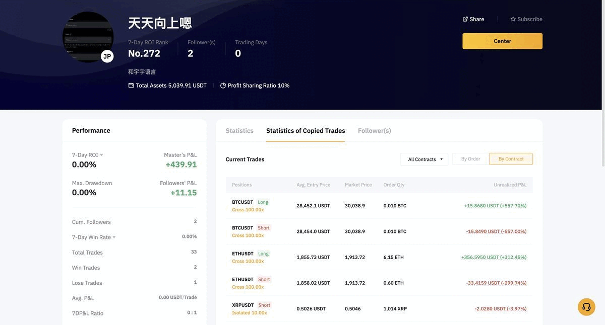 【Bybitコピートレード】業界初のプライベートモードが登場