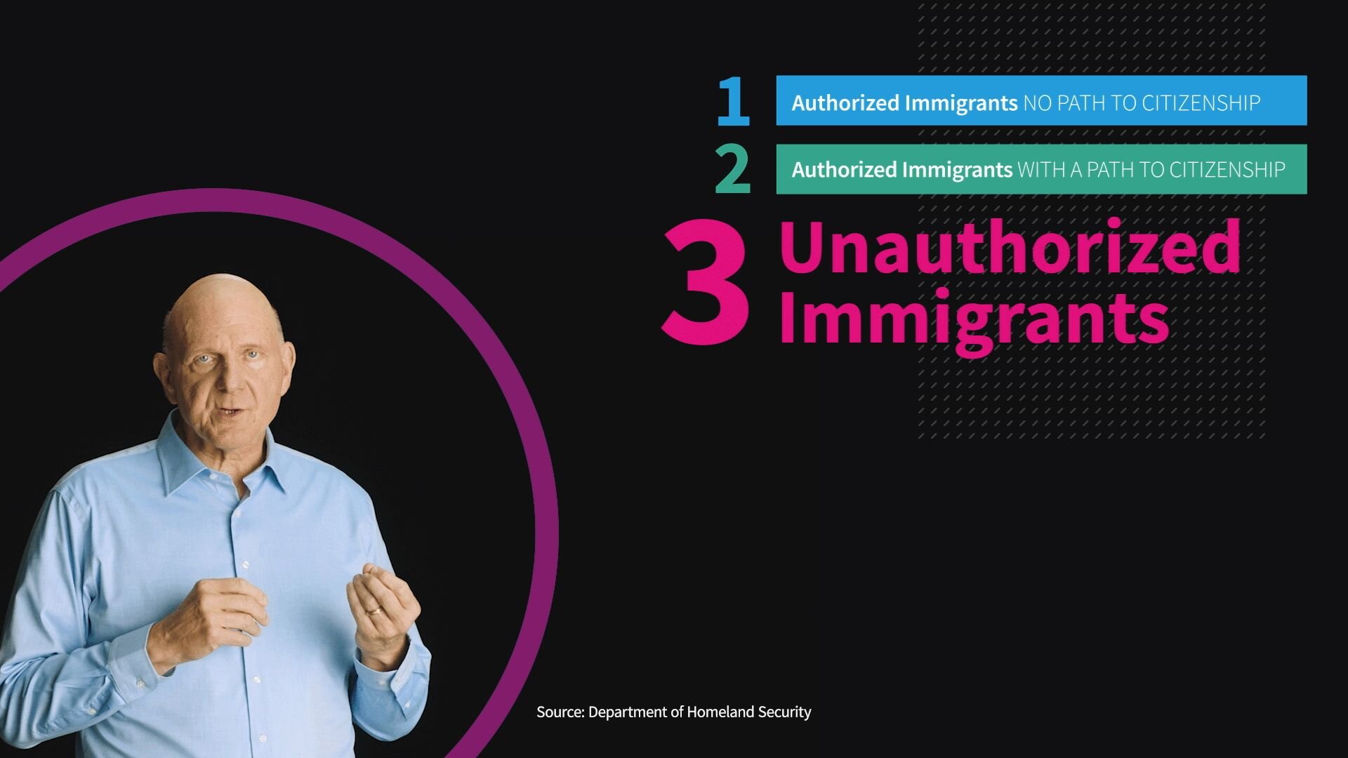 Just the Facts About US Immigration | USAFacts