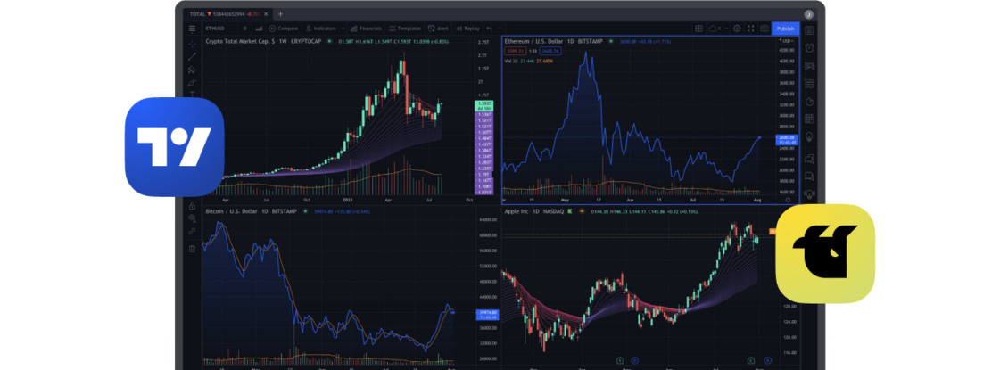 Trade with WhiteBIT on the TradingView platform