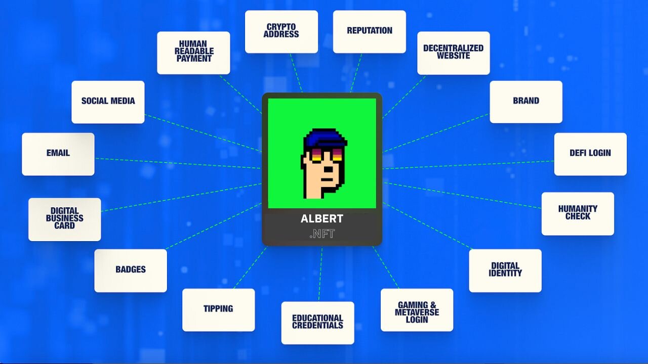 Endless Domains Blog | Creative, Unstoppable Domain Name Ideas That ...