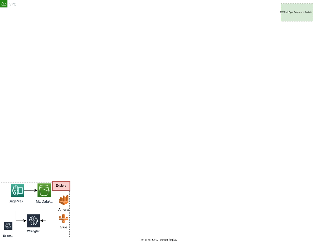 Building End-To-End MLOps on AWS | Caylent Building End-To-End MLOps on AWS | Caylent