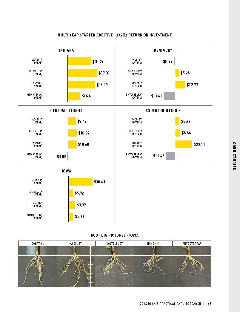 Soltellus™ Polymer in Action: Insights from Beck’s PFR Book and Year ...