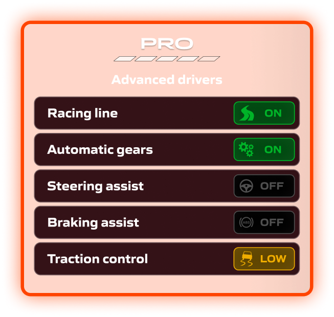 Skill Levels | F1® Box | F1® Box