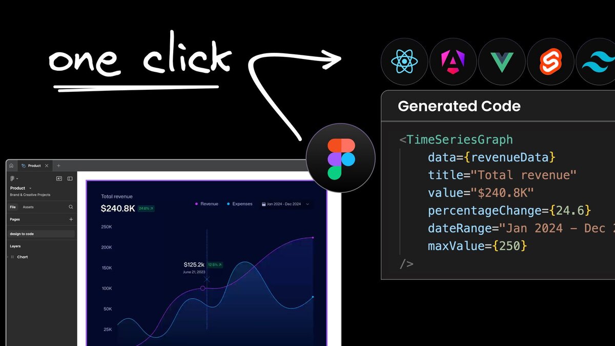 Visual Copilot - The Best Figma to Code Plugin