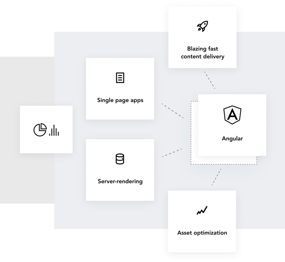 The Only Visual and Headless CMS for React - Builder.io The Only Visual and Headless CMS for React - Builder.io