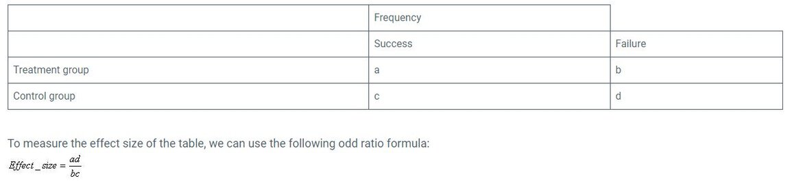 Deciphering Effect Size