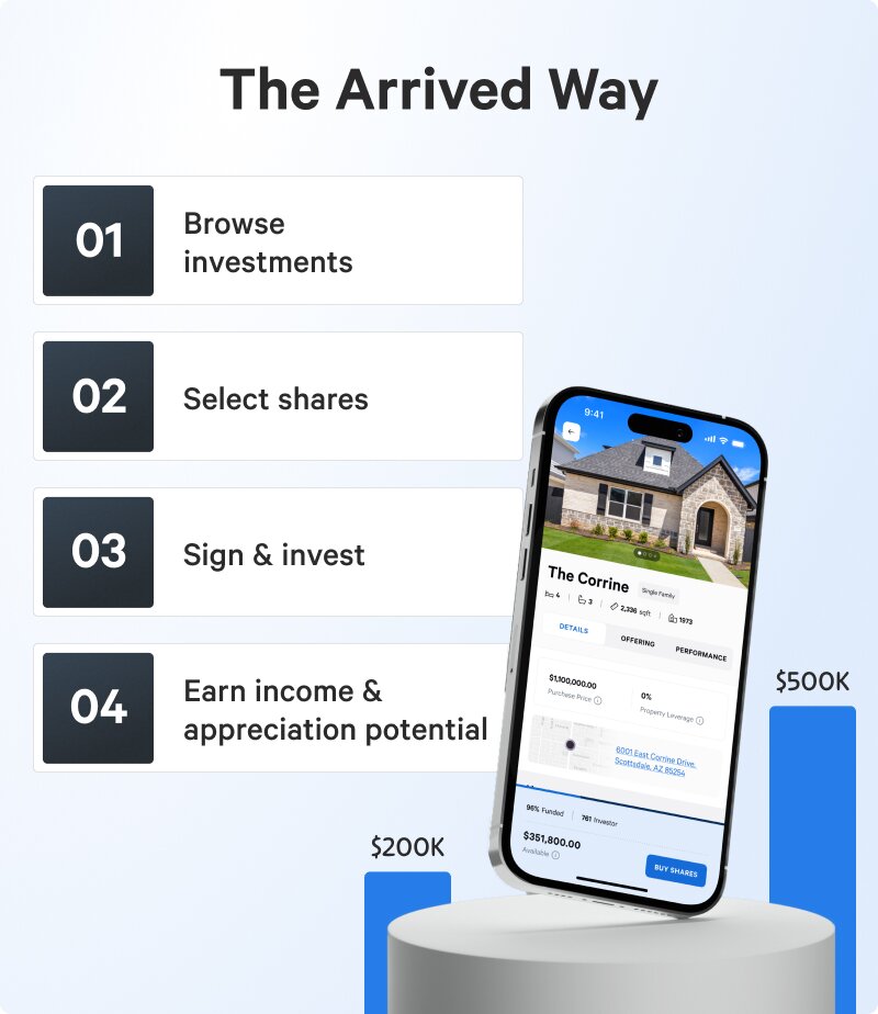 How Arrived Works | Arrived