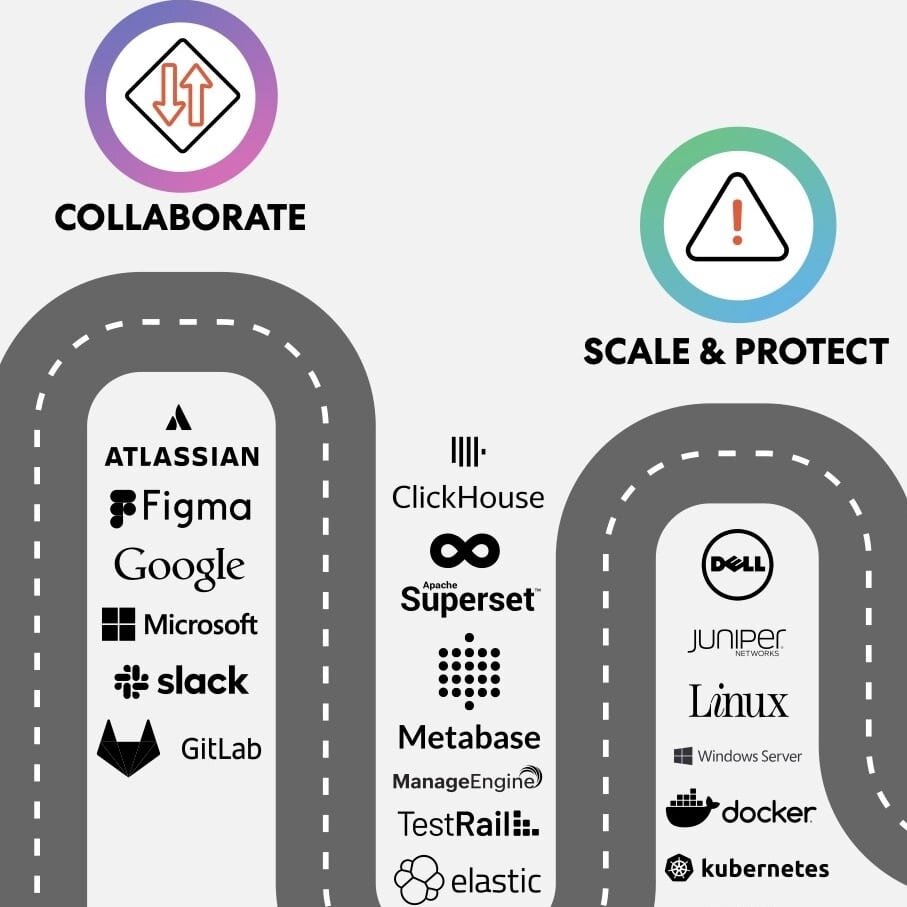 Data Sheet: Your roadmap to technology integration