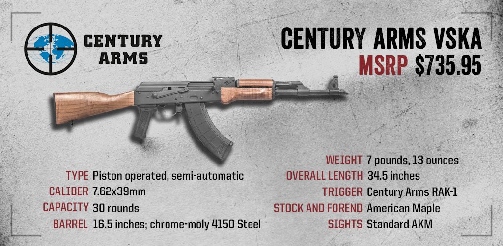 Review: The American-Made VSKA AK Rifle from Century Arms | Coffee or Die