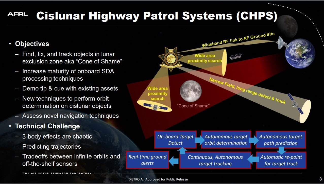 Why Space Force Wants to Patrol Around the Moon | Coffee or Die