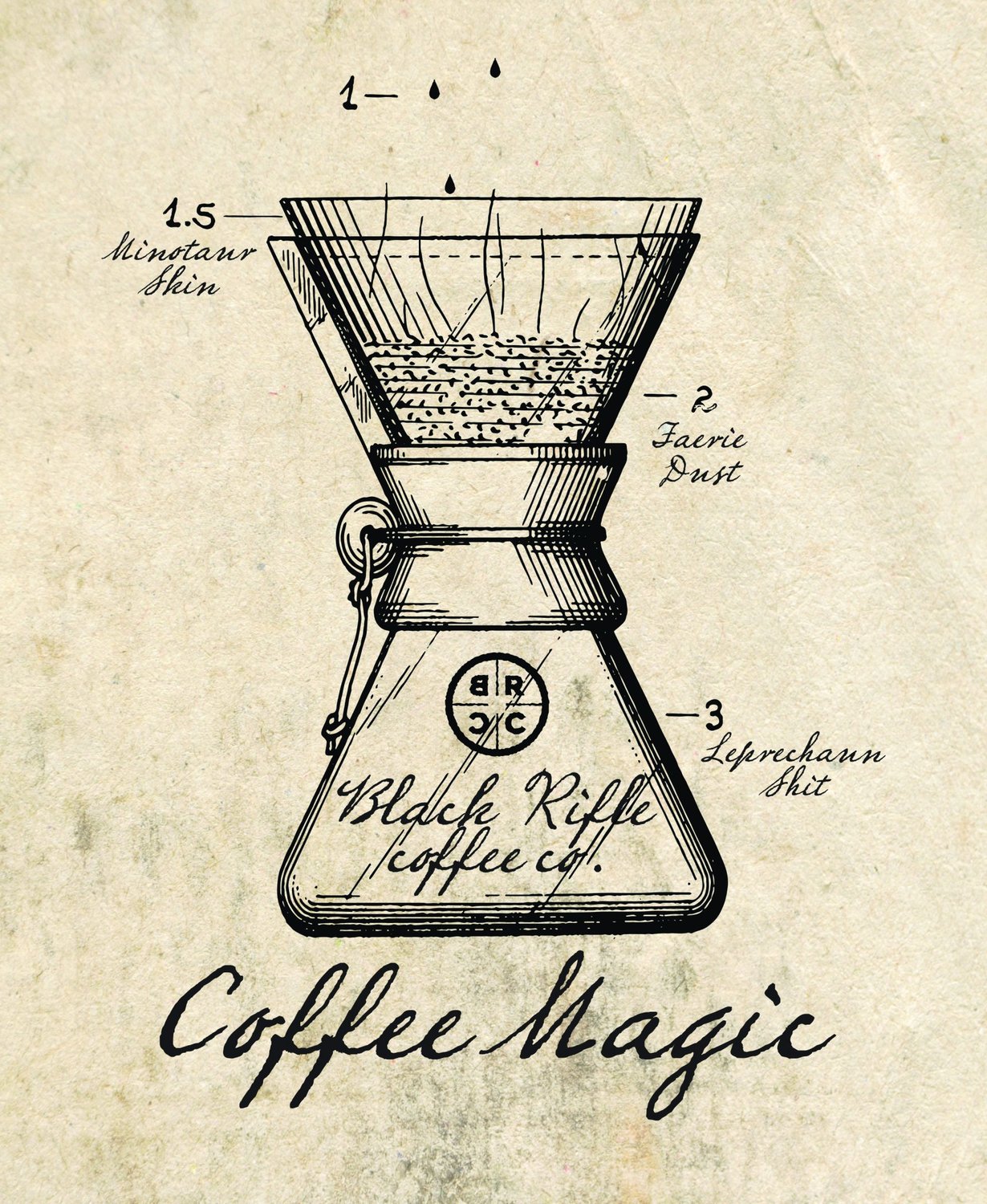 Perfecting the Pour Over: Coffee + Water. Easy, Right? Well … | Coffee ...