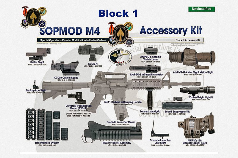 M4A1: How This Military Carbine Stayed Relevant For 30 Years | Coffee ...