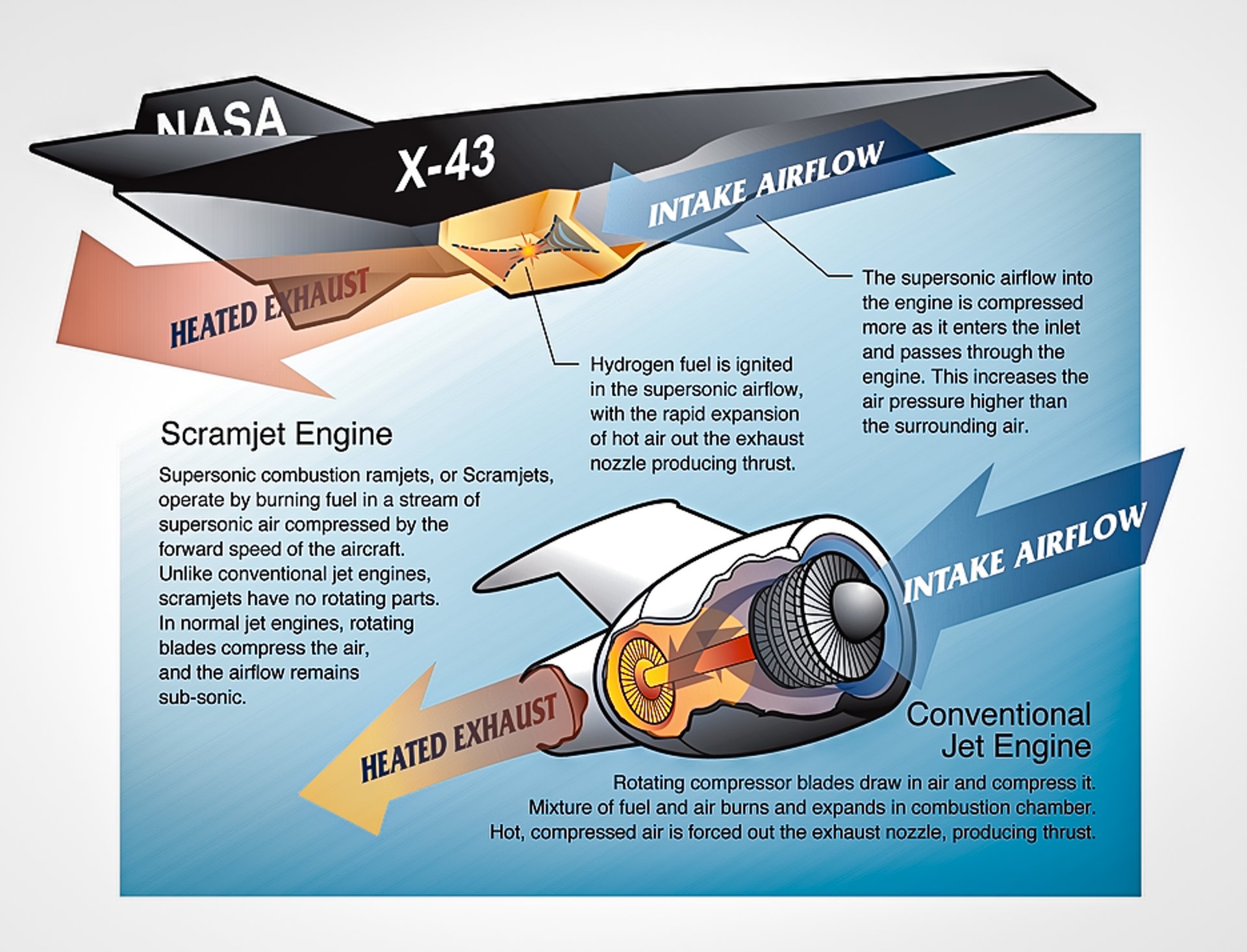 Hypersonic Missiles Are the Future of Warfare, So Why Doesn’t the US ...