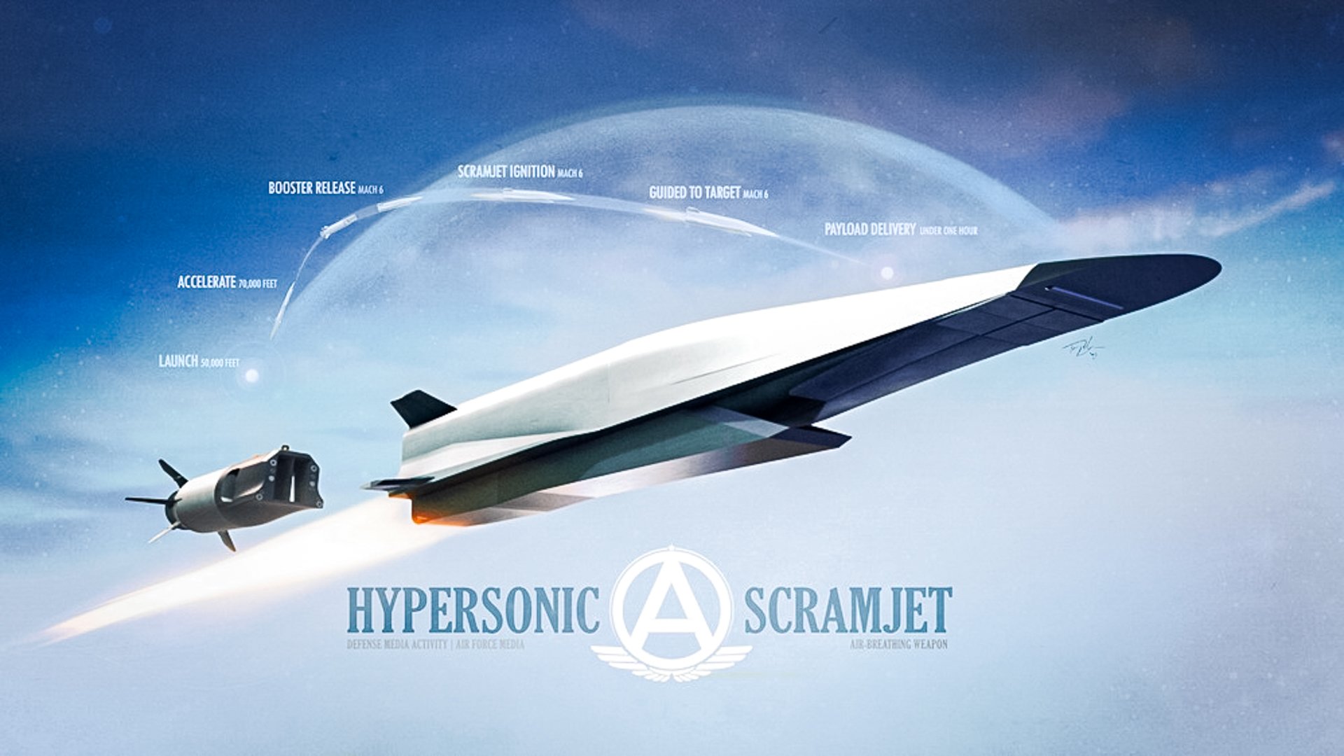 Hypersonic Missiles Are the Future of Warfare, So Why Doesn’t the US ...