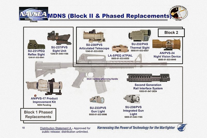 M4A1: How This Military Carbine Stayed Relevant For 30 Years | Coffee ...