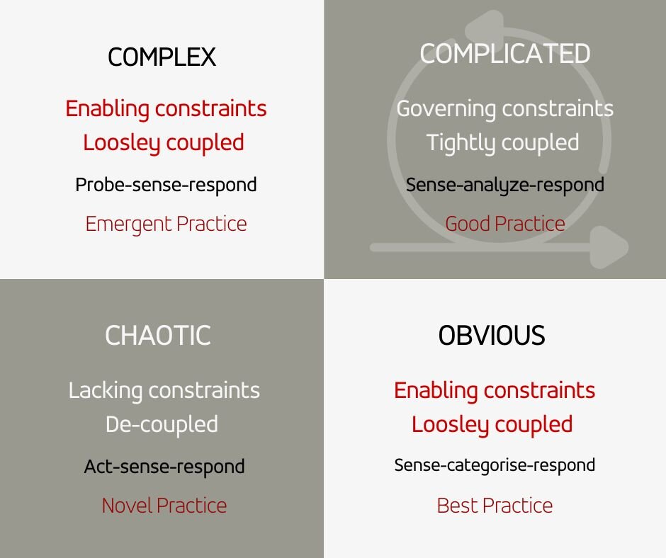 Agile in software development: Cynefin perspective - Accedia