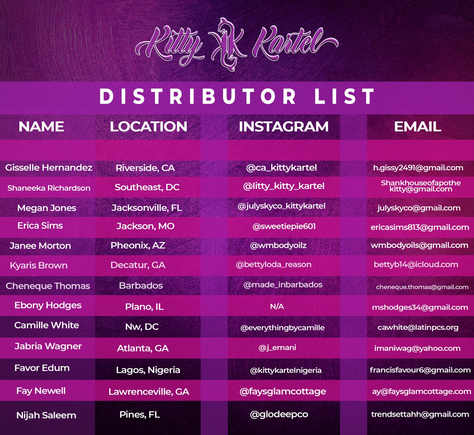 Distributor List Modified – Millennial Naturals