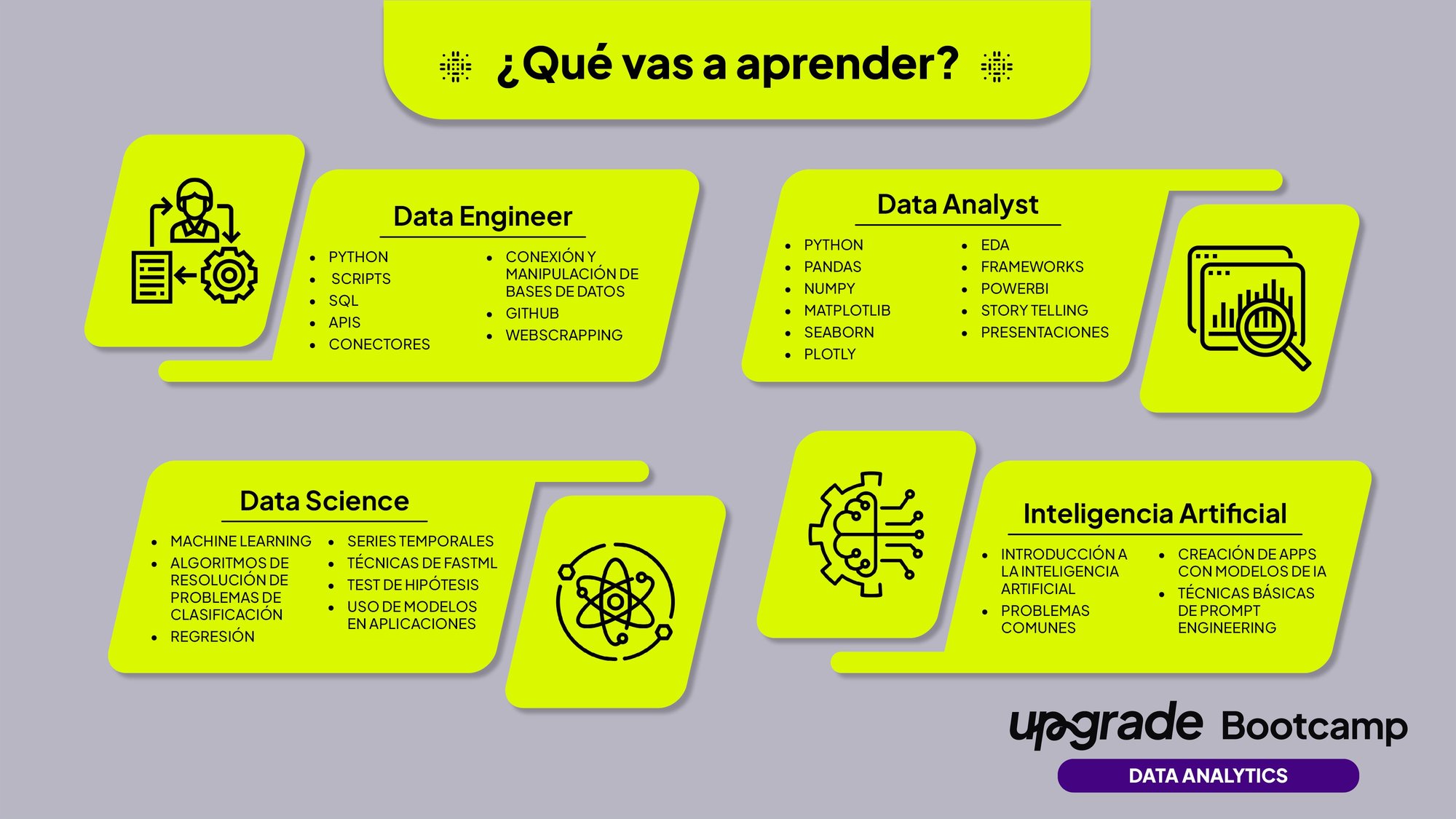 Upgrade Hub - Bootcamp