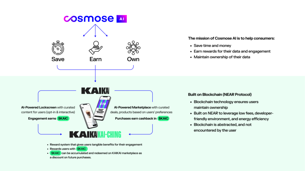 COSMOSE AI: TRANSFORMING CONSUMER EMPOWERMENT WITH AI AND BLOCKCHAIN | NEAR