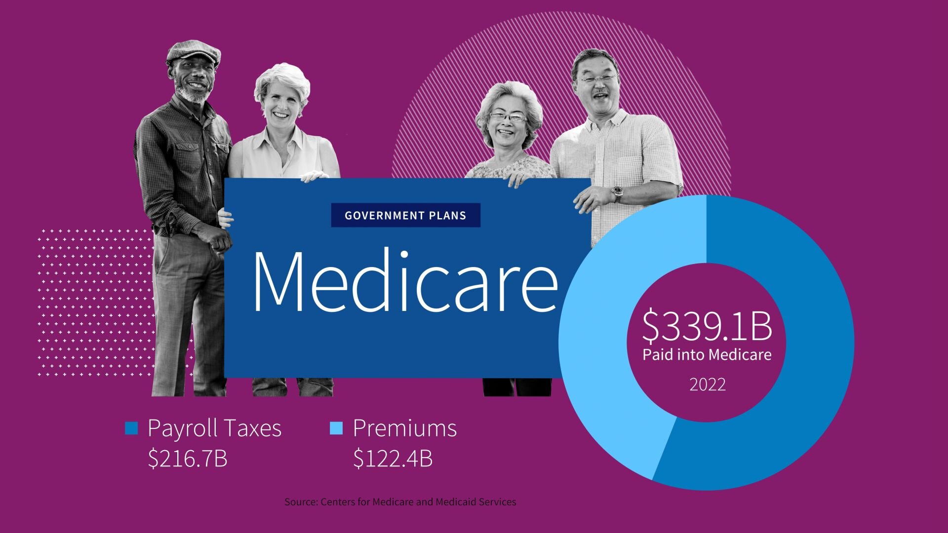 Just the Facts About US Healthcare and the Health of Americans | USAFacts