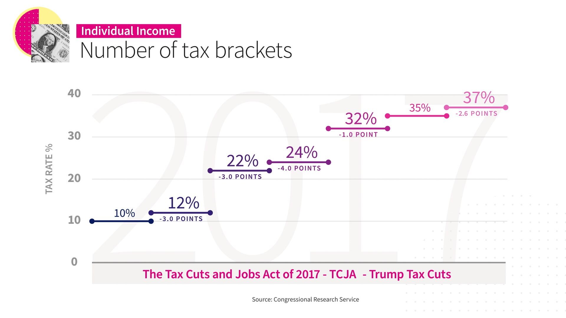 US Federal Taxes: How the US Federal Government is Funded | USAFacts