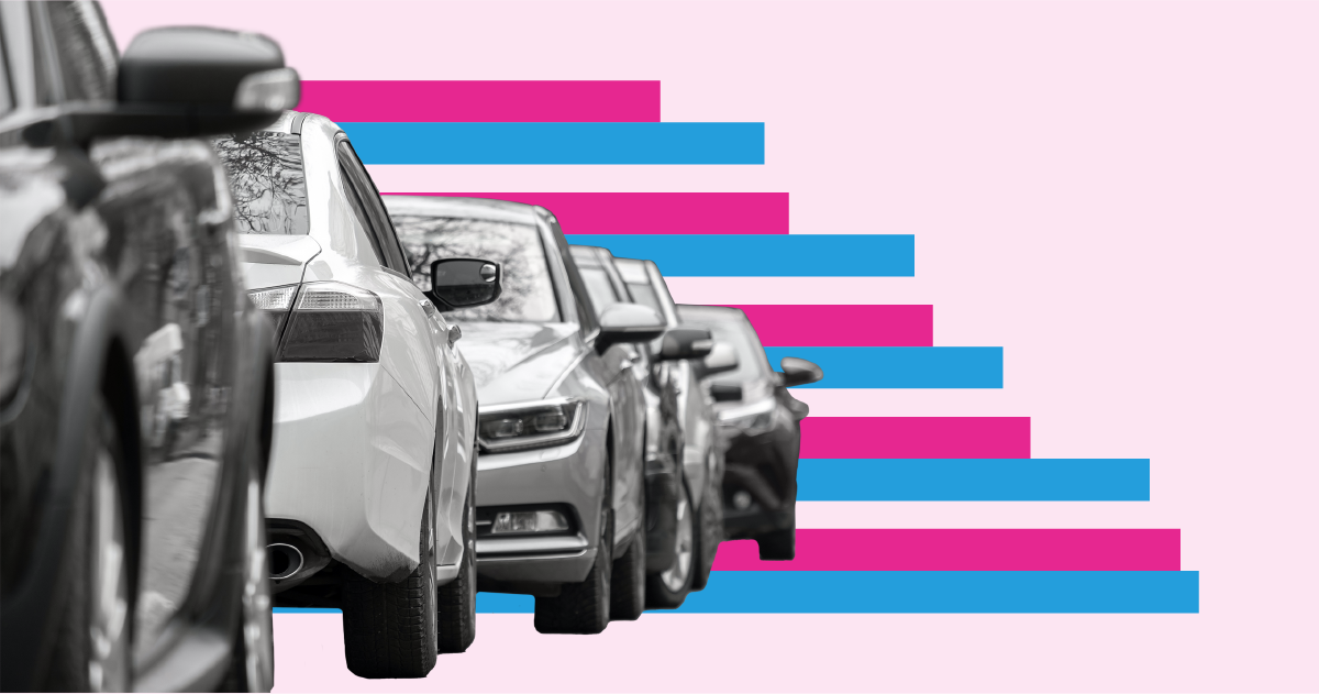 How much does it cost to own a car? | USAFacts