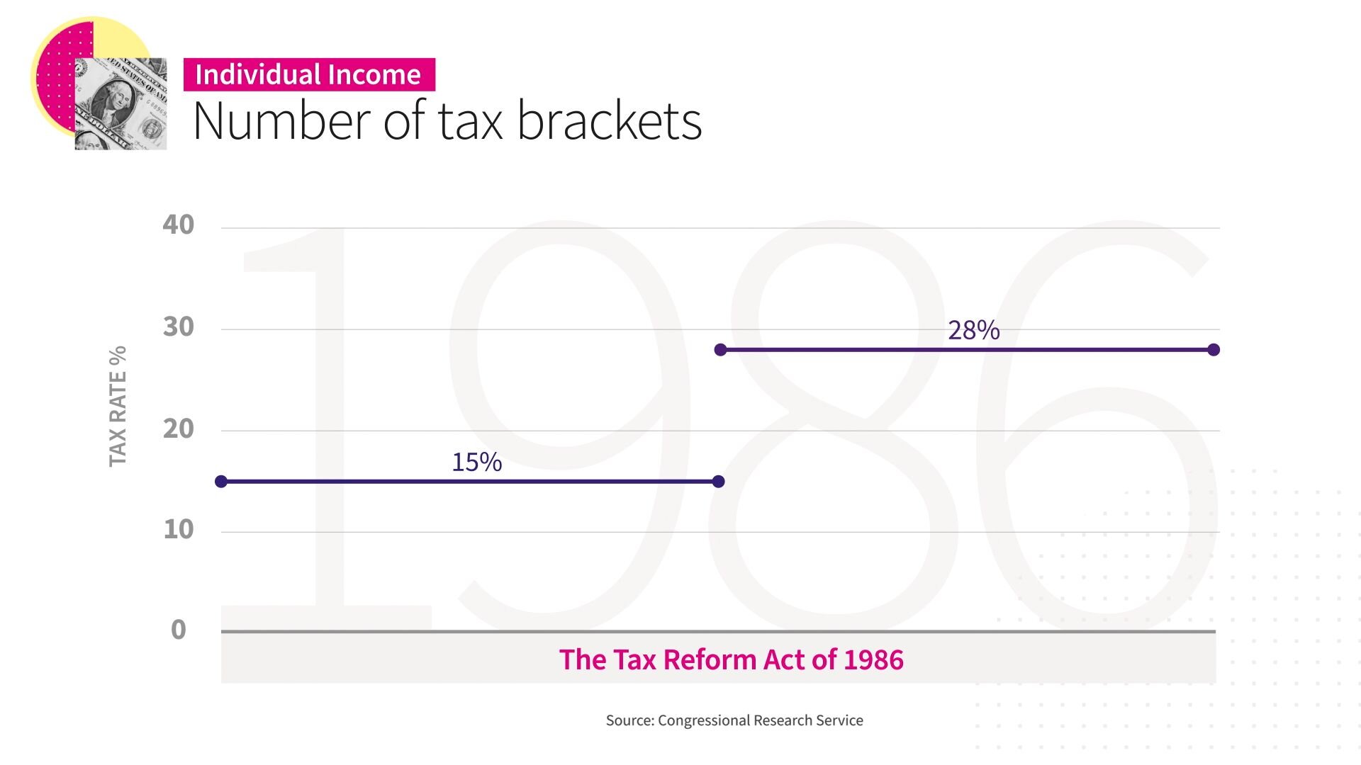 US Federal Taxes: How the US Federal Government is Funded | USAFacts