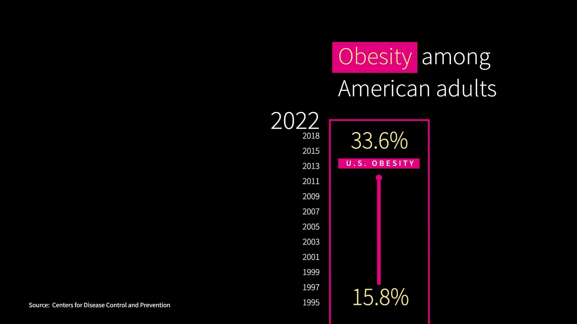 Just the Facts About US Healthcare and the Health of Americans | USAFacts