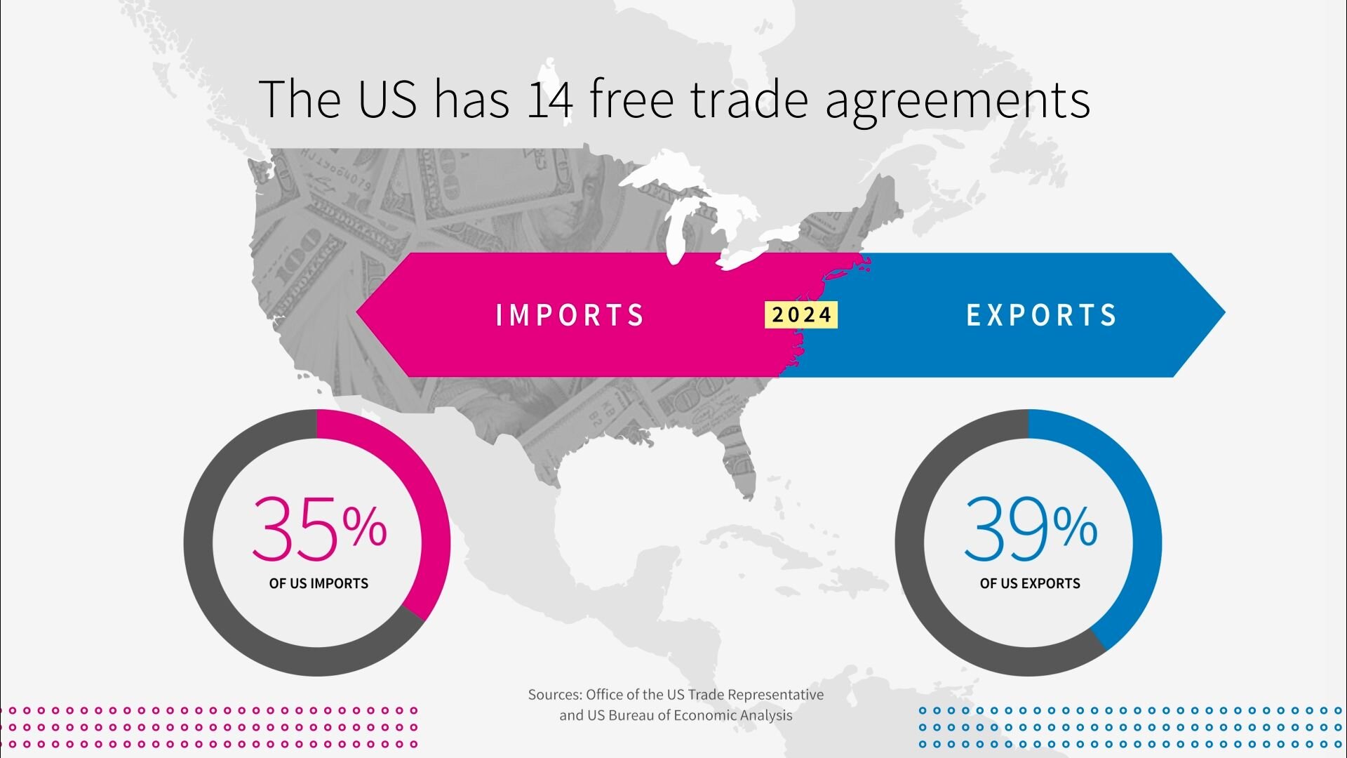 US trading partners, imports and exports, and how tariffs factor in ...