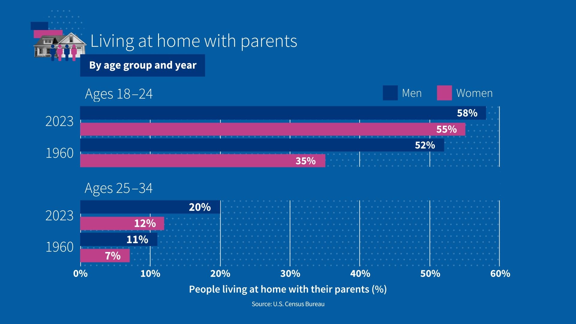 Just the Facts About the US Population, Demographics, and Geography ...