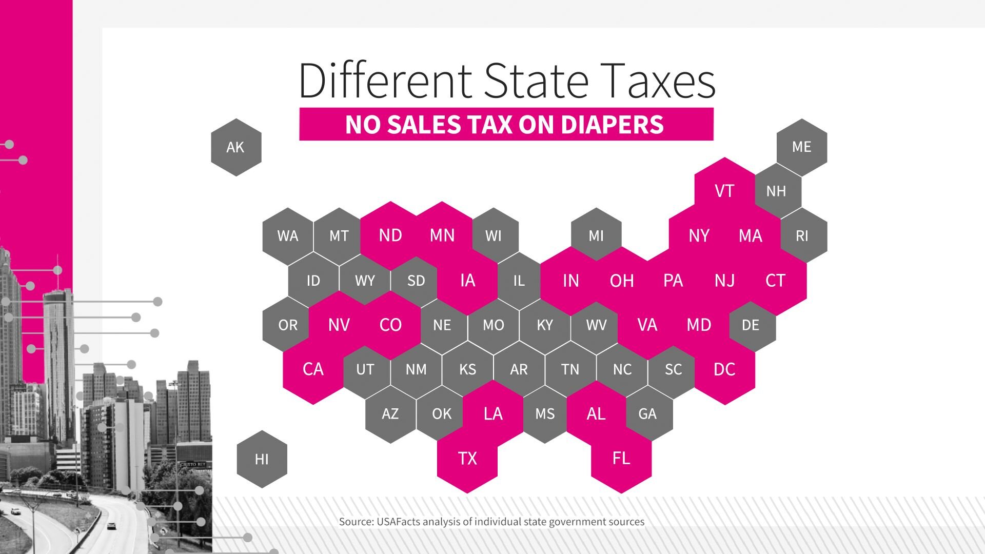 US Federal Taxes: How the US Federal Government is Funded | USAFacts