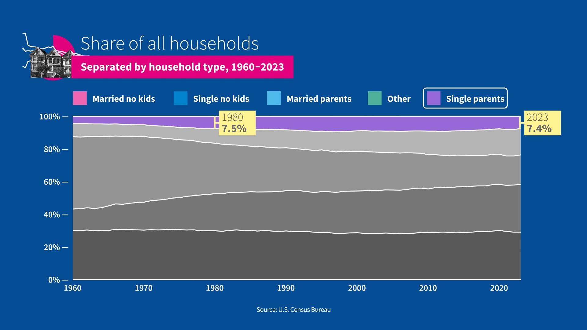 Just the Facts About the US Population, Demographics, and Geography ...