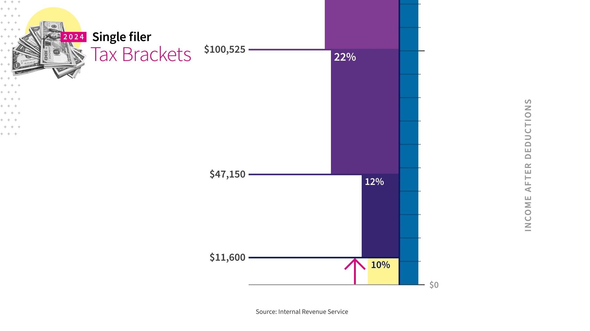 US Federal Taxes: How the US Federal Government is Funded | USAFacts