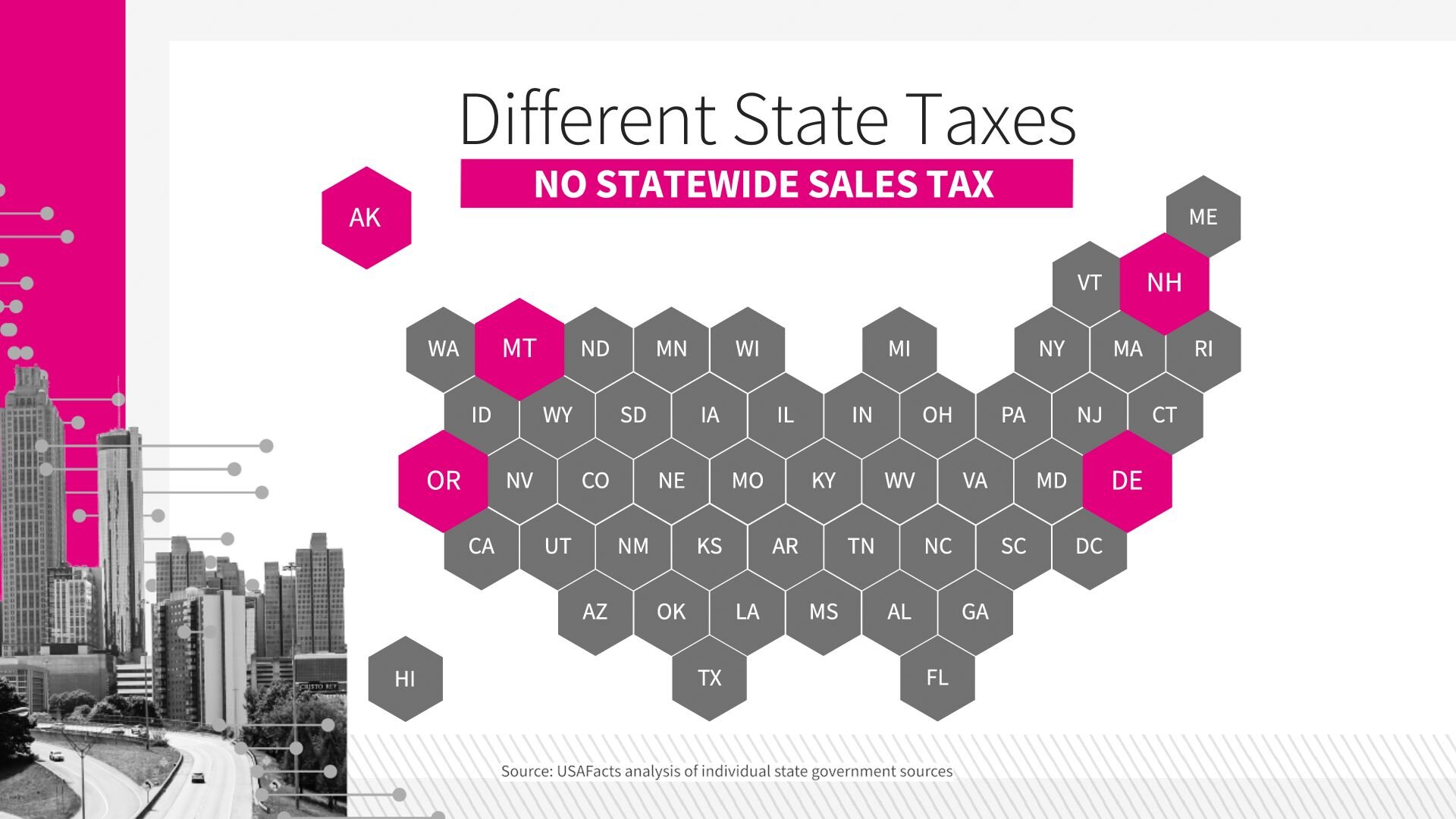 US Federal Taxes: How the US Federal Government is Funded | USAFacts