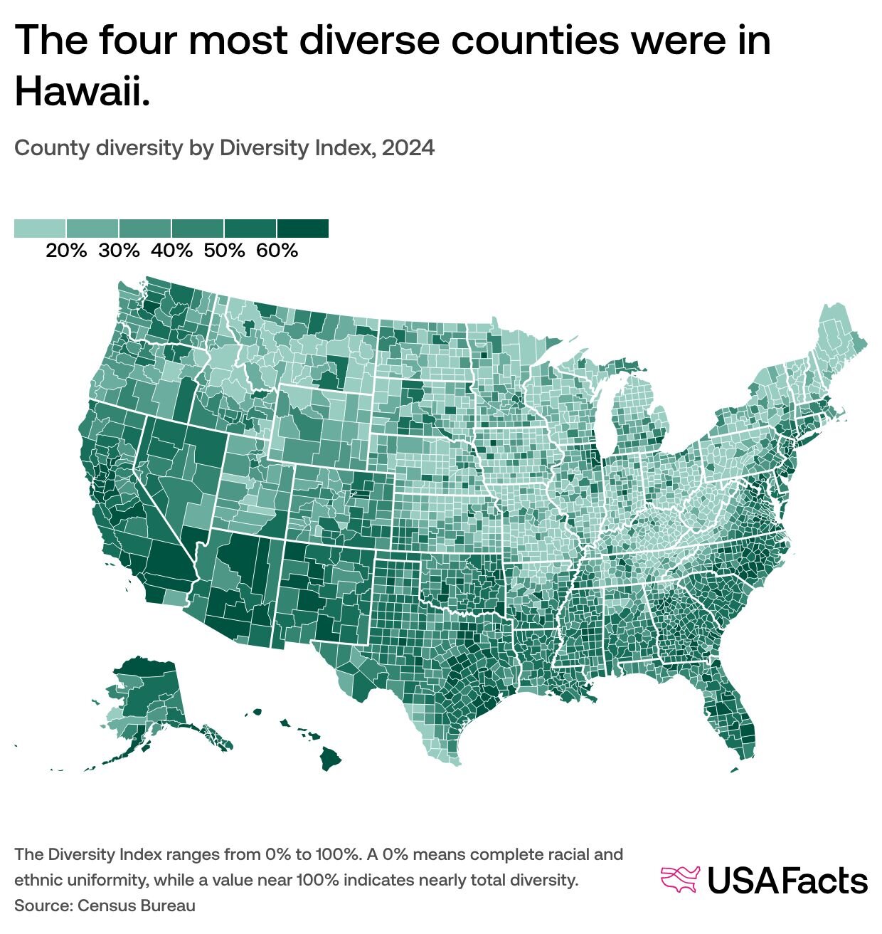 What are the most and least diverse states? | USAFacts