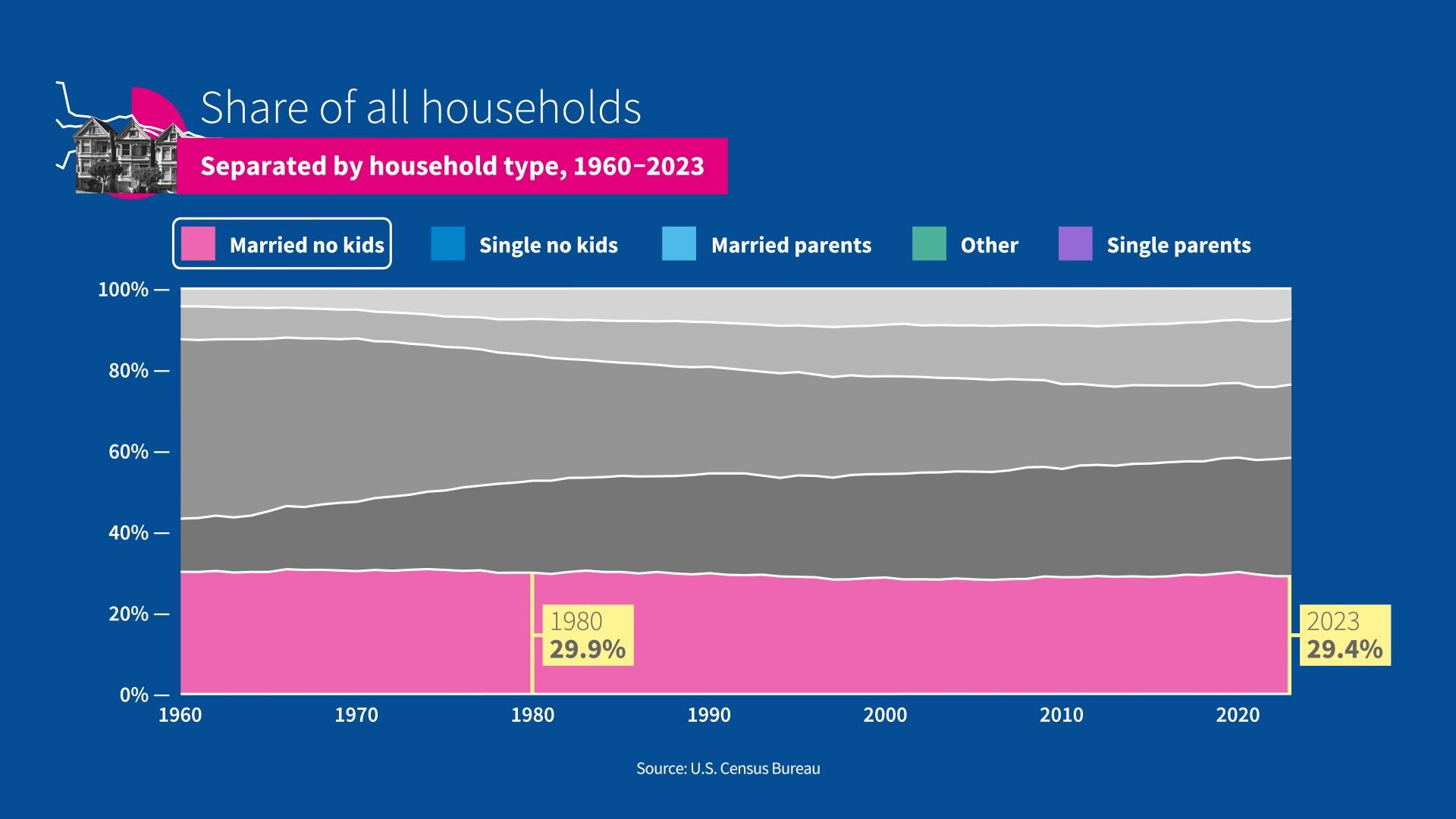 Just the Facts About the US Population, Demographics, and Geography ...