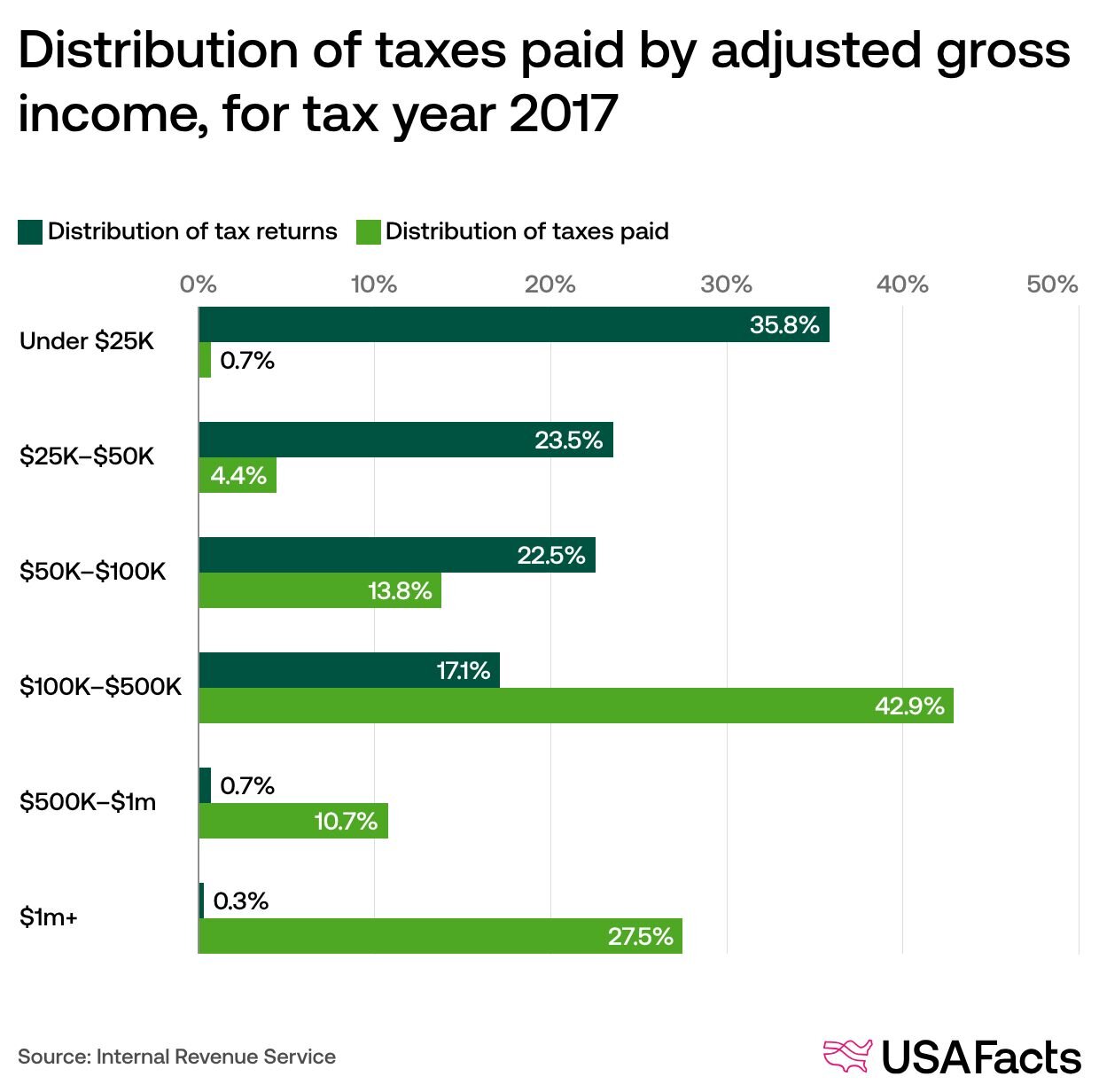 US Federal Income, Corporate, and Payroll Taxes: Overview and ...