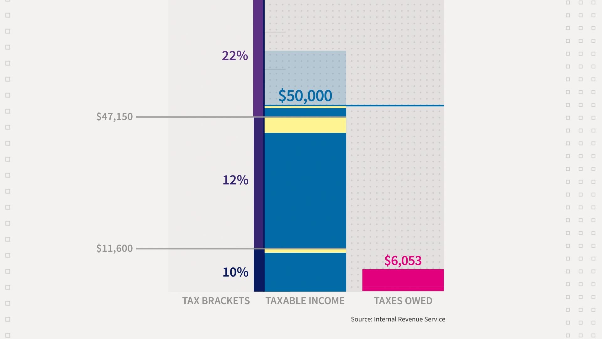 US Federal Taxes: How the US Federal Government is Funded | USAFacts