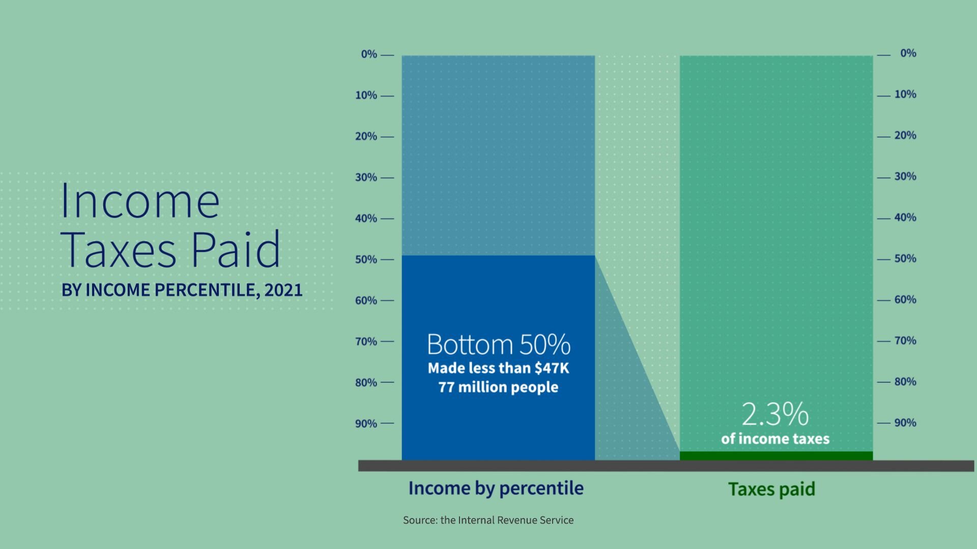Just the Facts about the federal budget | USAFacts