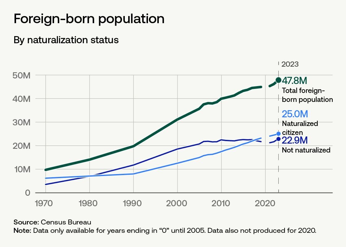 America in Facts 2025 | USAFacts