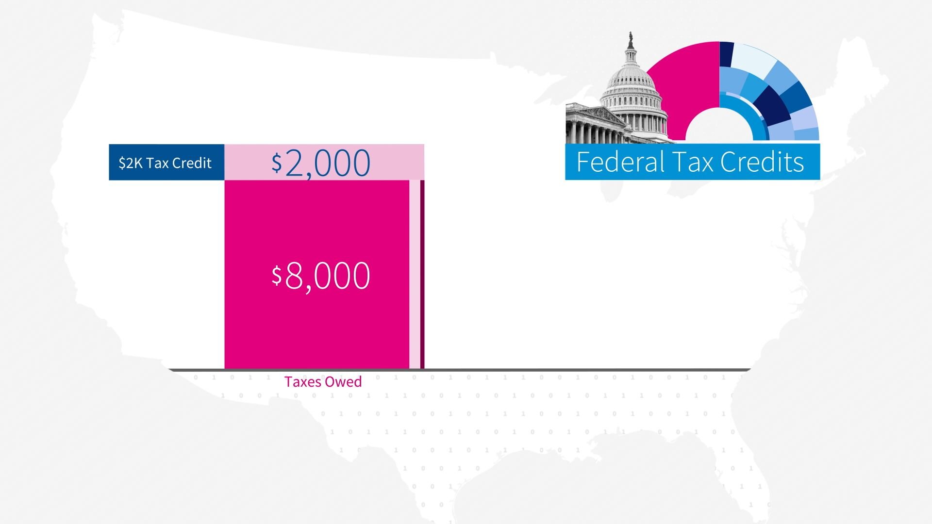 US Federal Taxes: How the US Federal Government is Funded | USAFacts