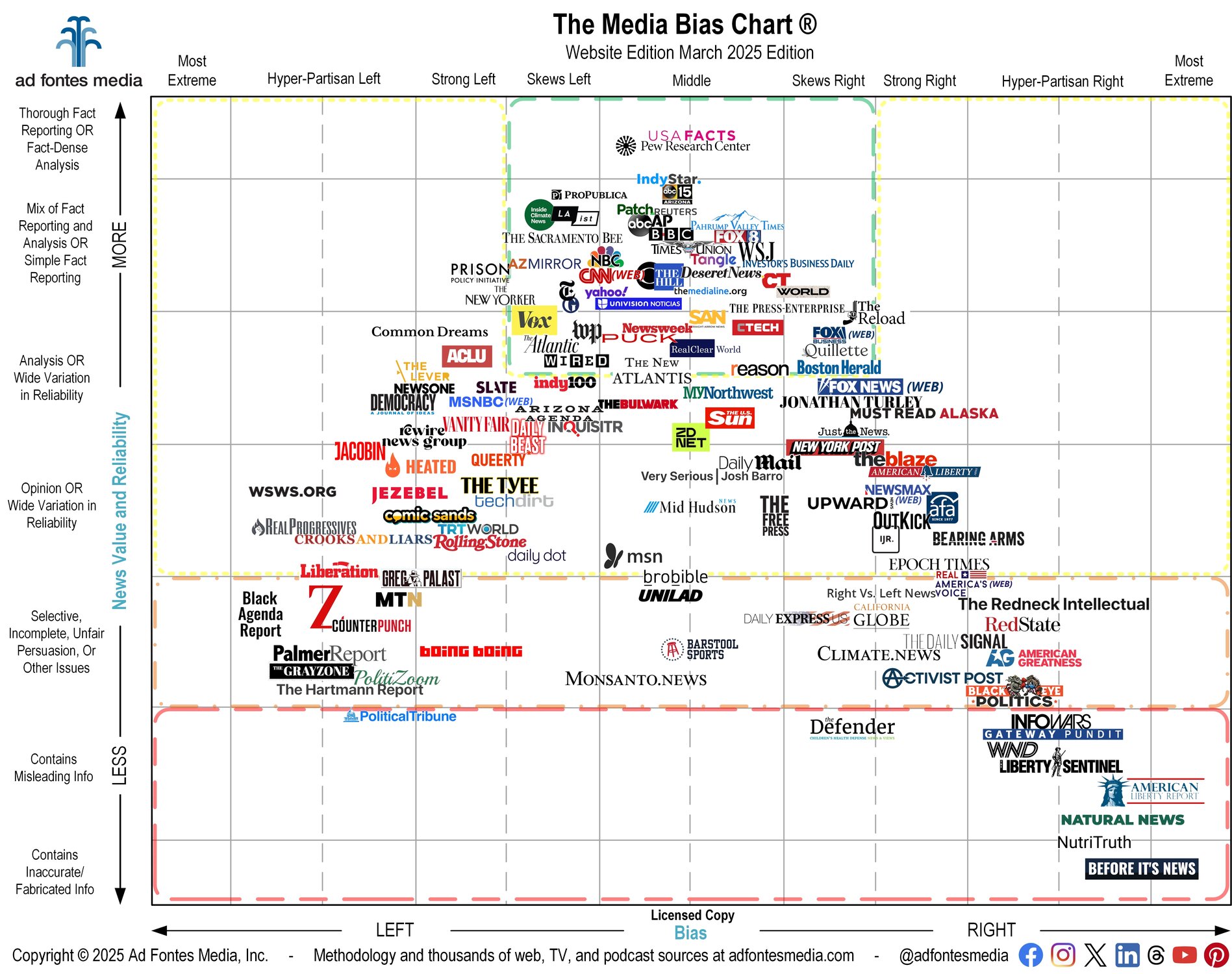 USAFacts and bias: Why we care about nonpartisanship | USAFacts