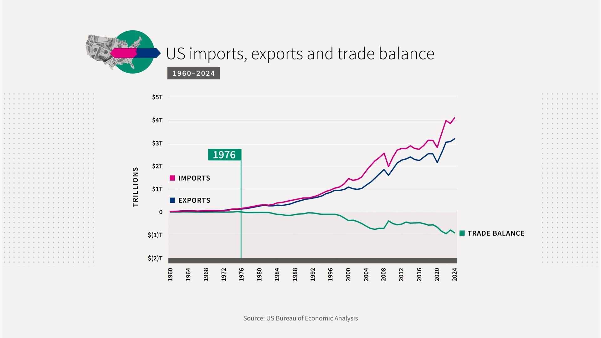 US trading partners, imports and exports, and how tariffs factor in ...