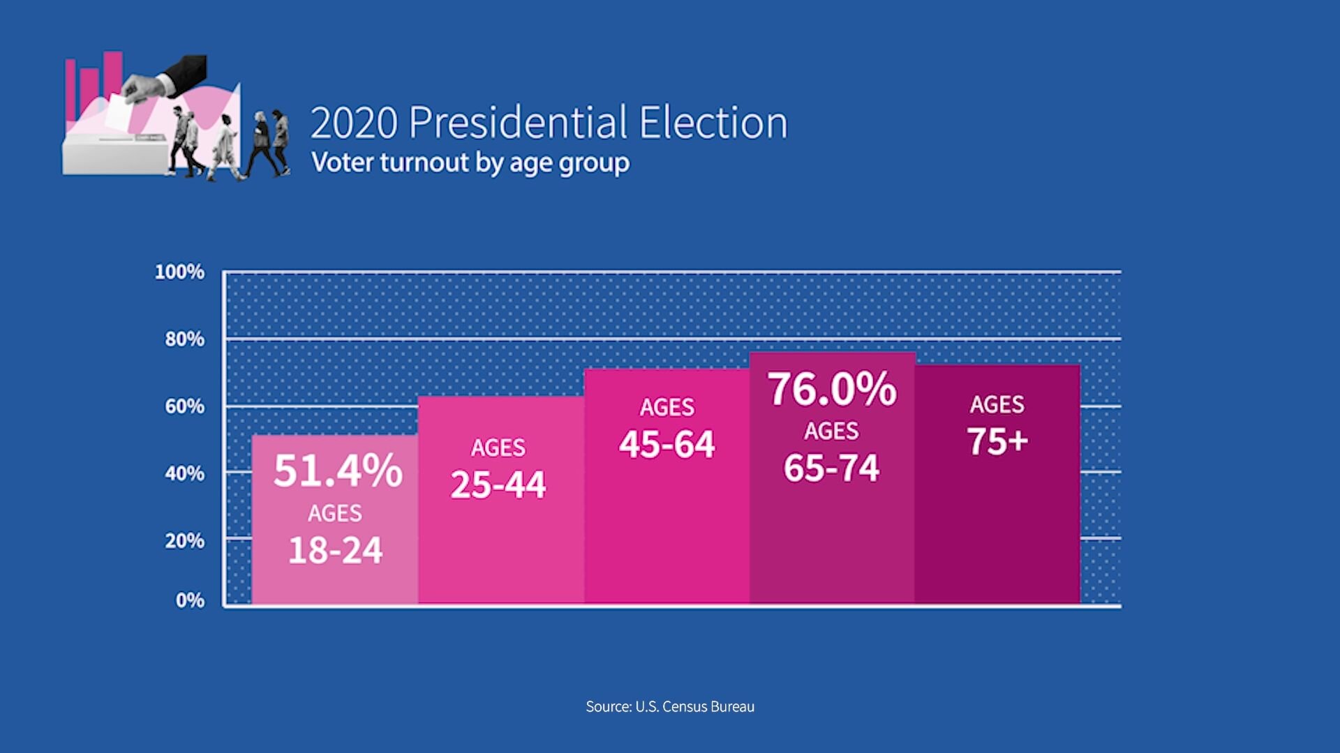 Just the Facts About the US Population, Demographics, and Geography ...