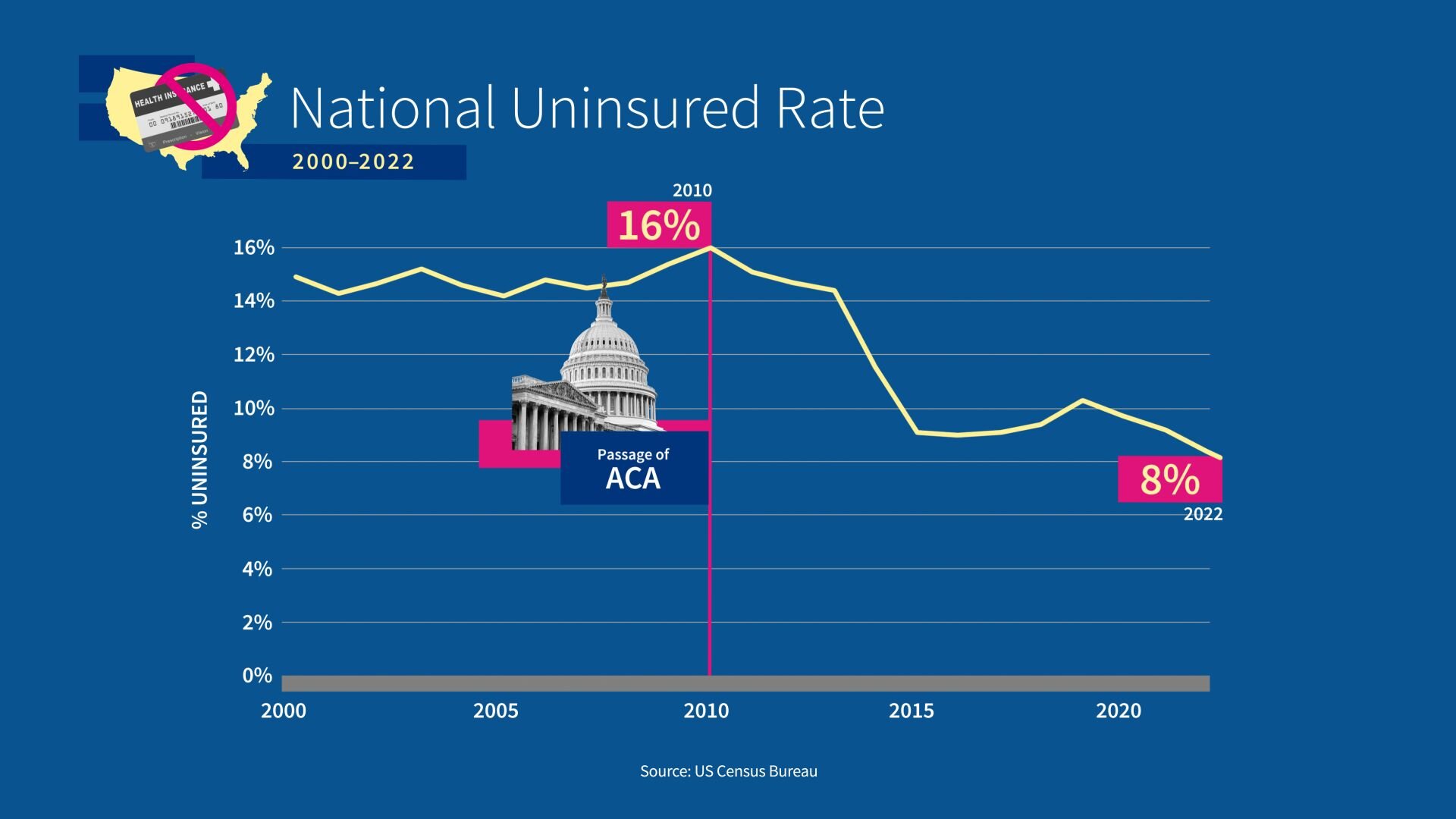 Just the Facts About US Healthcare and the Health of Americans | USAFacts