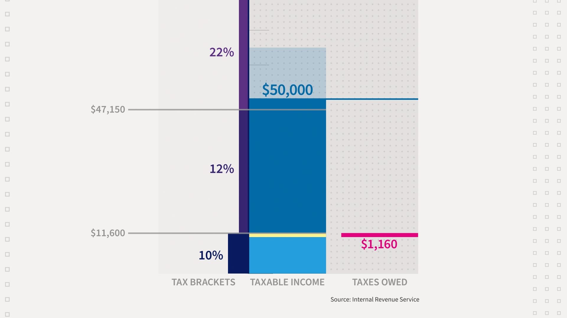 US Federal Taxes: How the US Federal Government is Funded | USAFacts