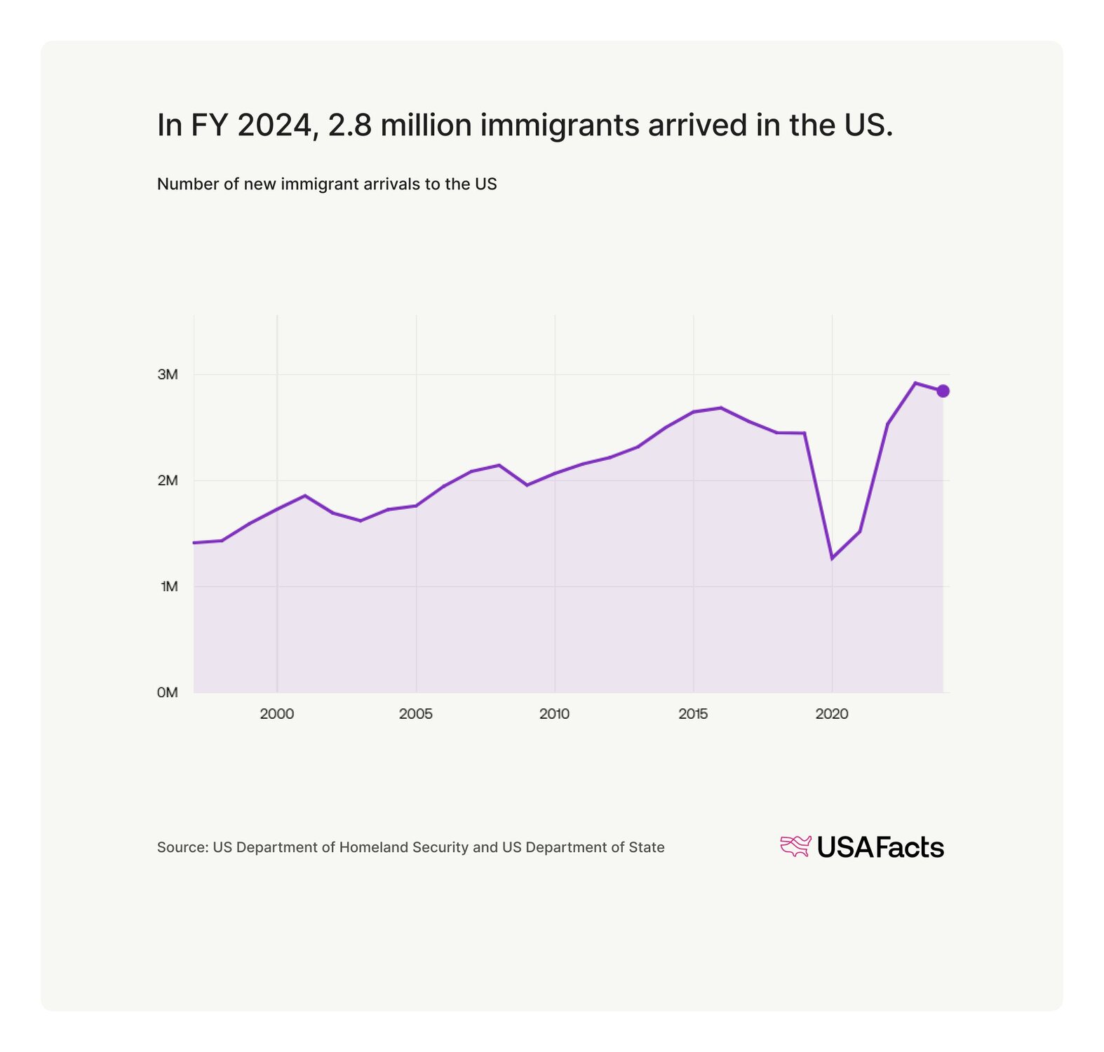 US Immigration and Border Security Fact Sheet: State of the Union 2026 ...